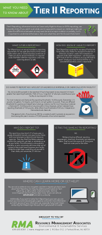 Tier II Reporting Infographic From Resource Management Associates